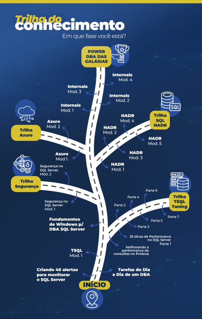 Trilha do Conhecimento – Power Tuning