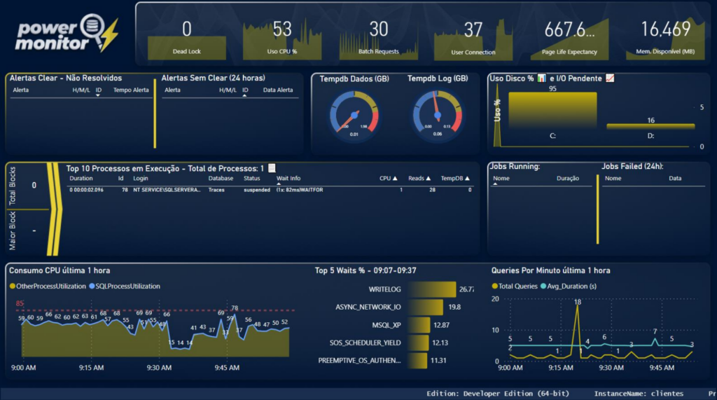 Power Alerts now supports Amazon RDS for SQL Server – Power Tuning