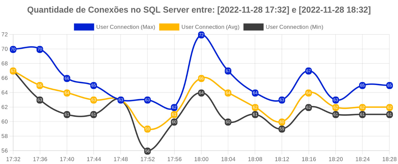 Power Alerts for SQL Server – Power Tuning