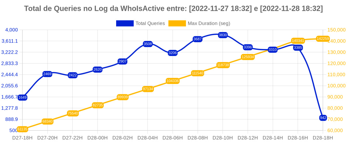 Power Alerts for SQL Server – Power Tuning