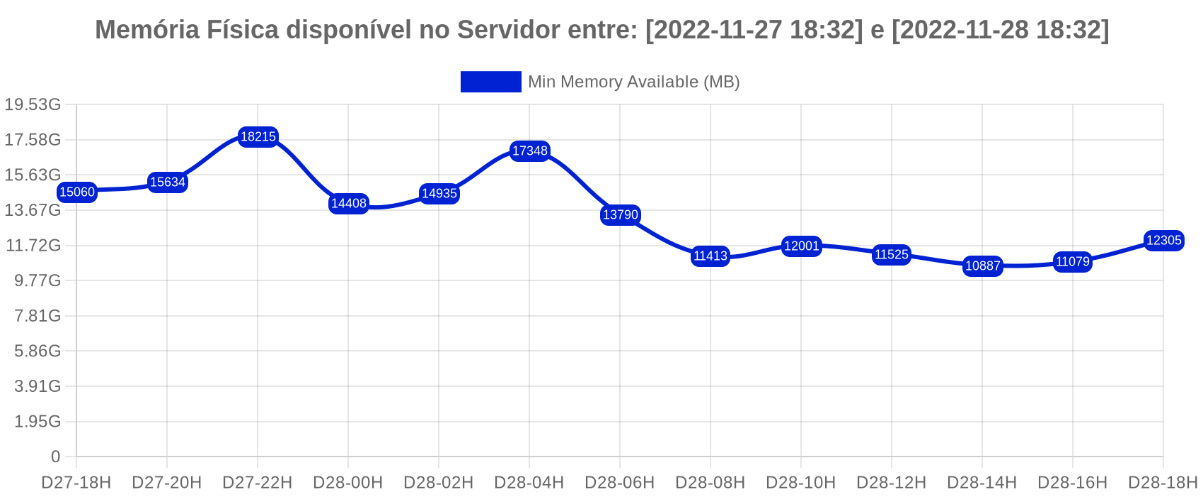 Power Alerts for SQL Server – Power Tuning