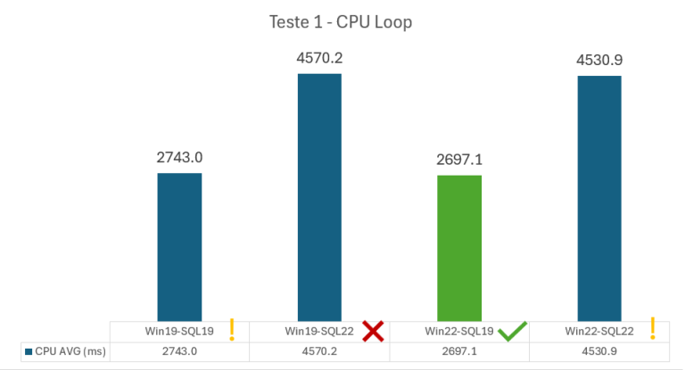 Comparativo de Performance: SQL Server 2019 é mais rápido que o 2022 ...