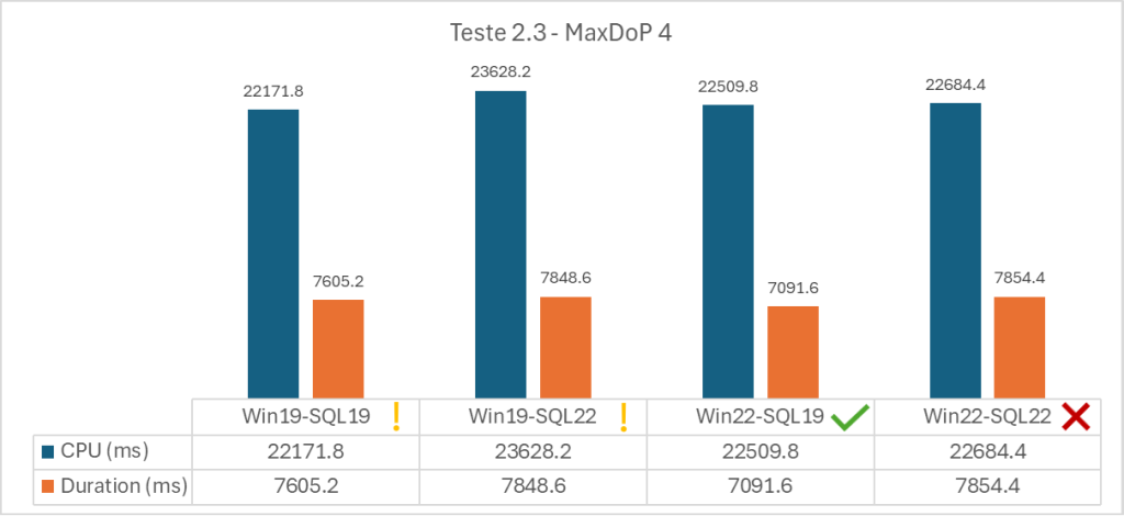 Comparativo de Performance: SQL Server 2019 é mais rápido que o 2022 ...