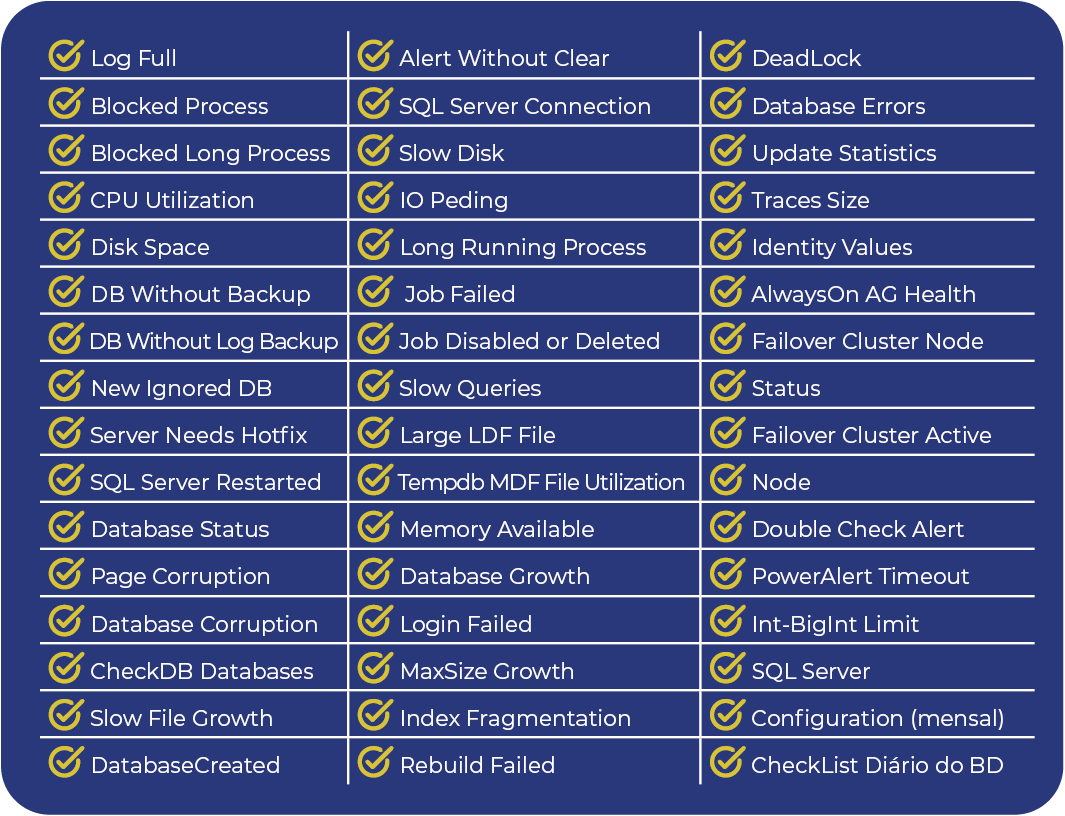 Power Alerts for SQL Server – Power Tuning