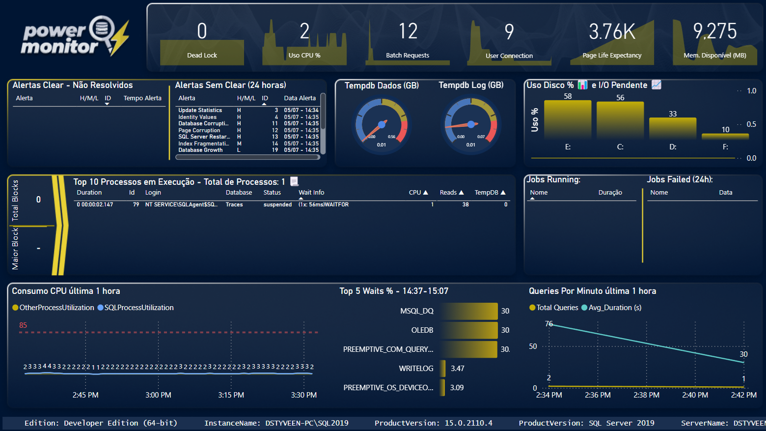 Conheça o Power Monitor • Nosso dashboard em Power BI para monitorar os ...